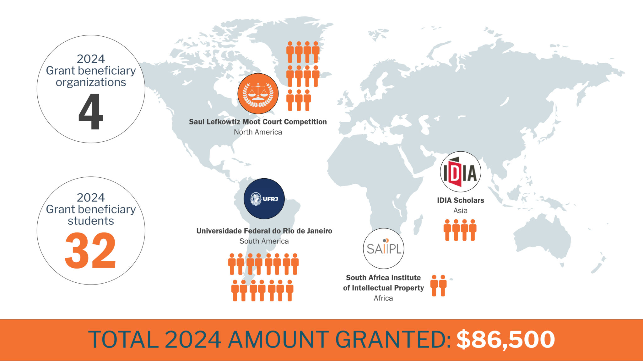 INTA Foundation - International Trademark Association