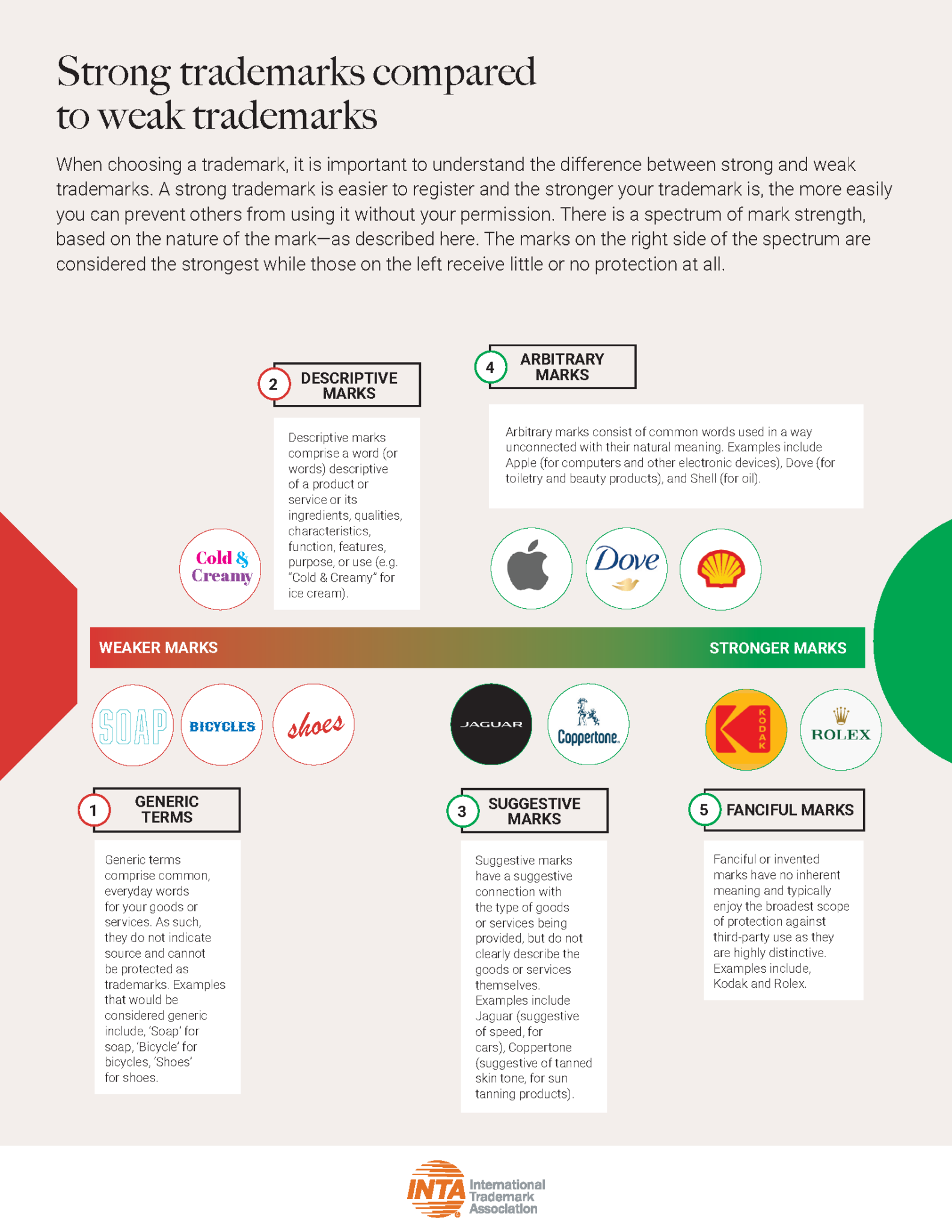 What is a Trademark? - International Trademark Association